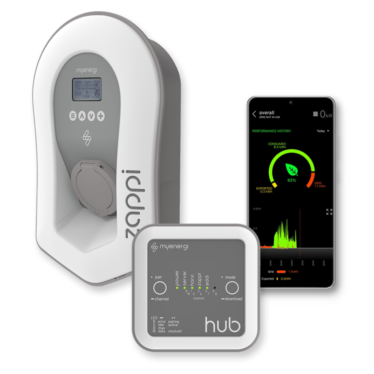 zappi - The Leading Solar EV Charger | myenergi 🇦🇺