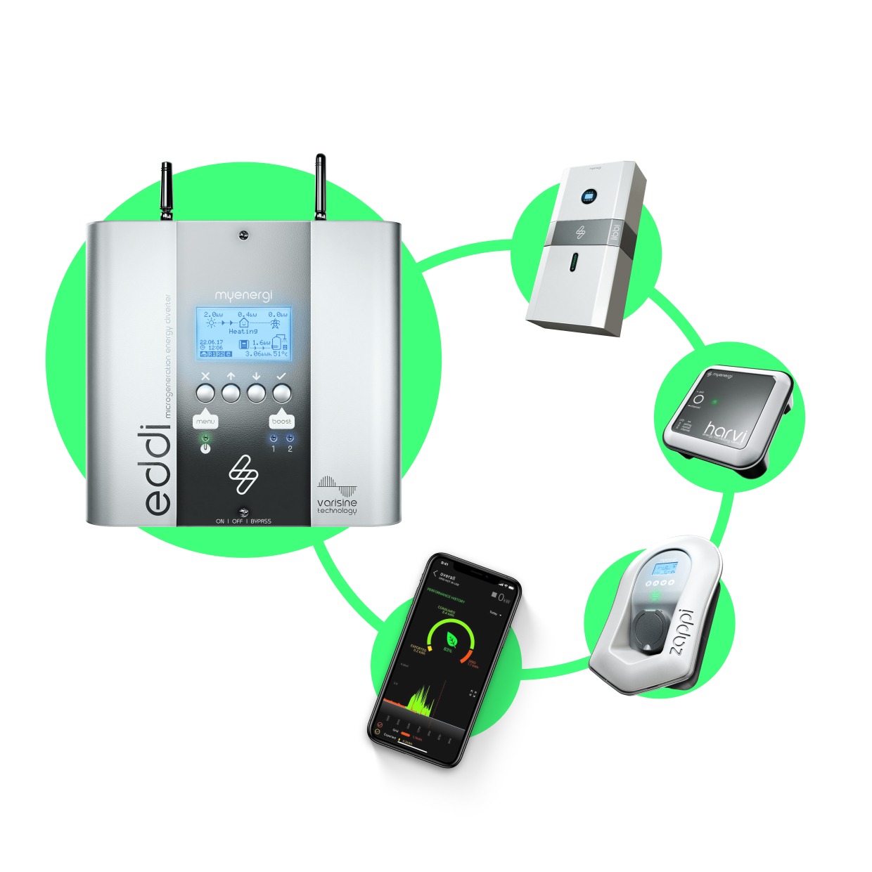 Leistungsverteiler eddi – Energiemanagement-System | myenergi