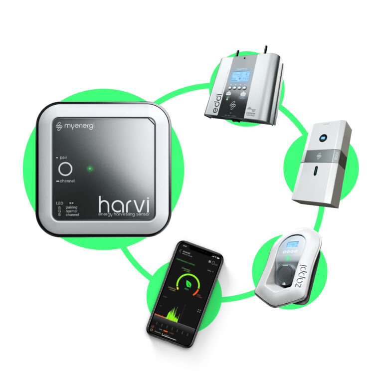 Der Energiesensor harvi | myenergi