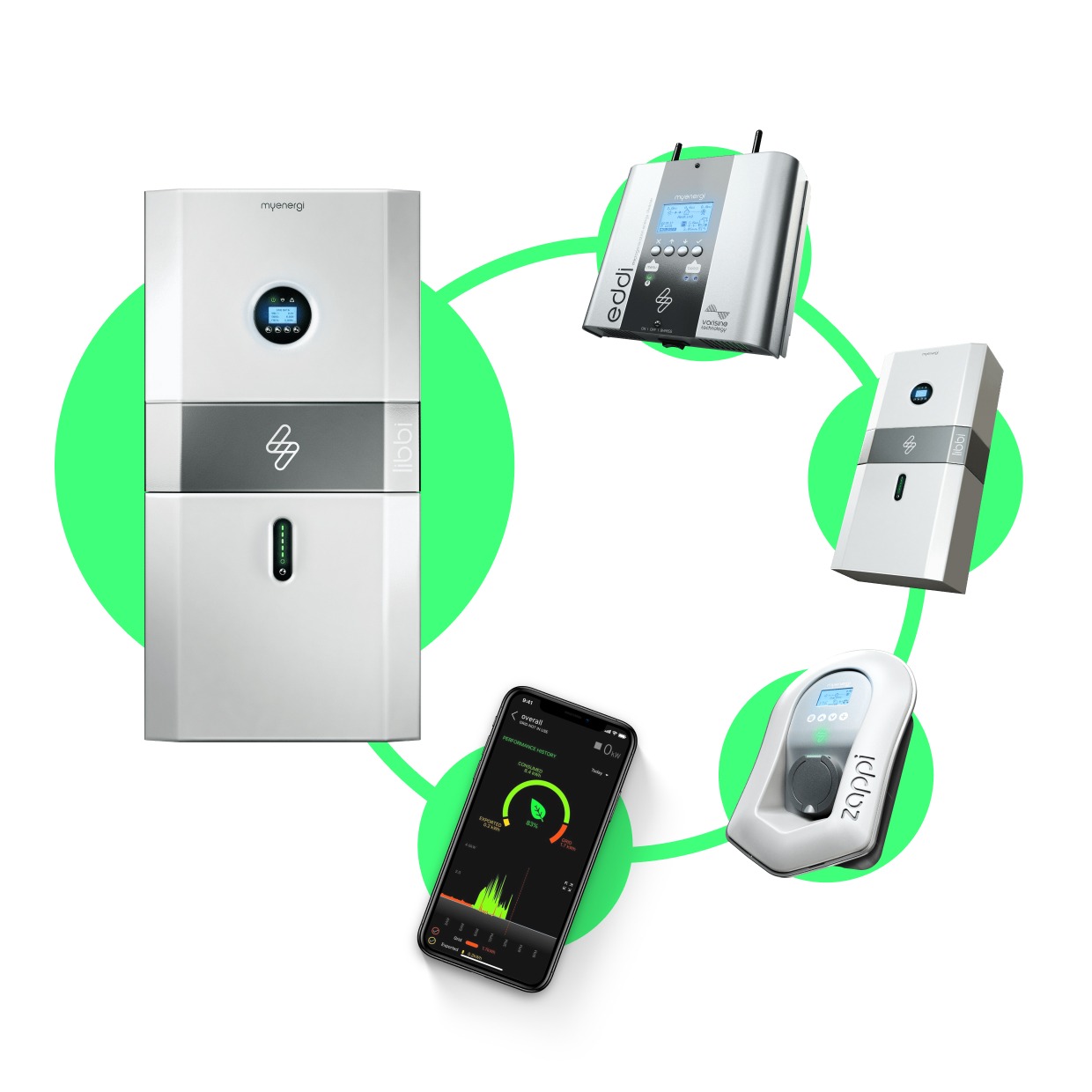 Der Batteriespeicher libbi | myenergi