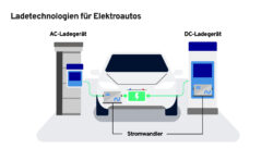Ac Laden Dc Laden