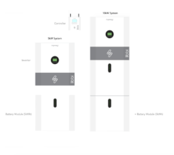 Home Battery Storage Ireland | libbi | myenergi IE ⚡️