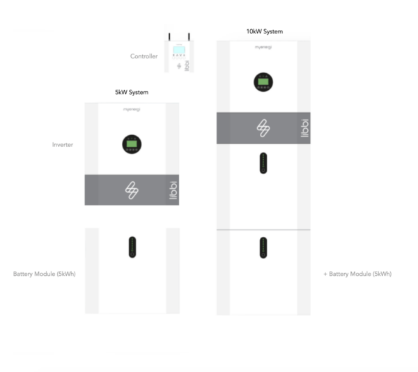 Home Battery Storage Ireland | libbi | myenergi IE ⚡️