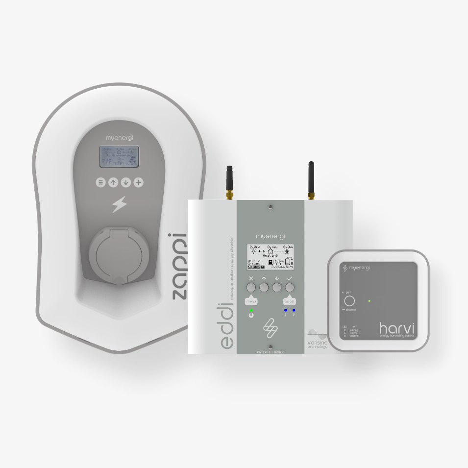 Producten | myenergi Benelux