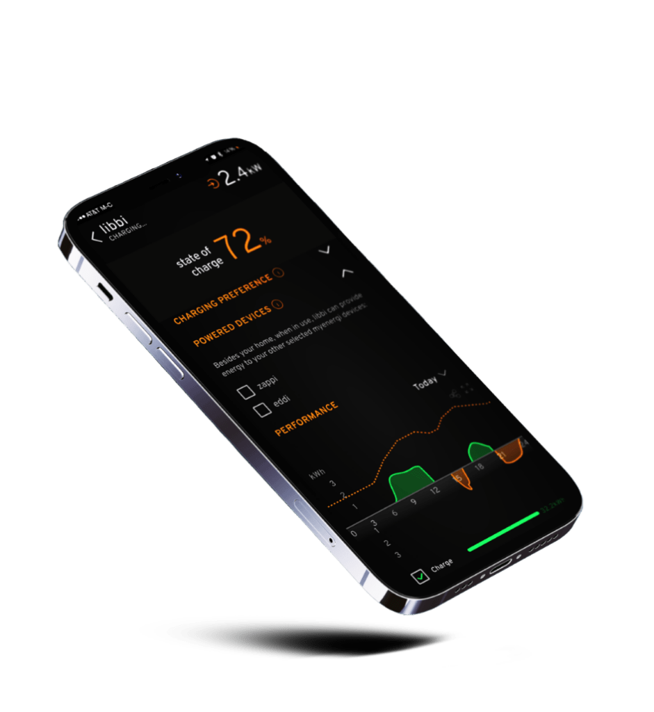 libbi | myenergi Benelux