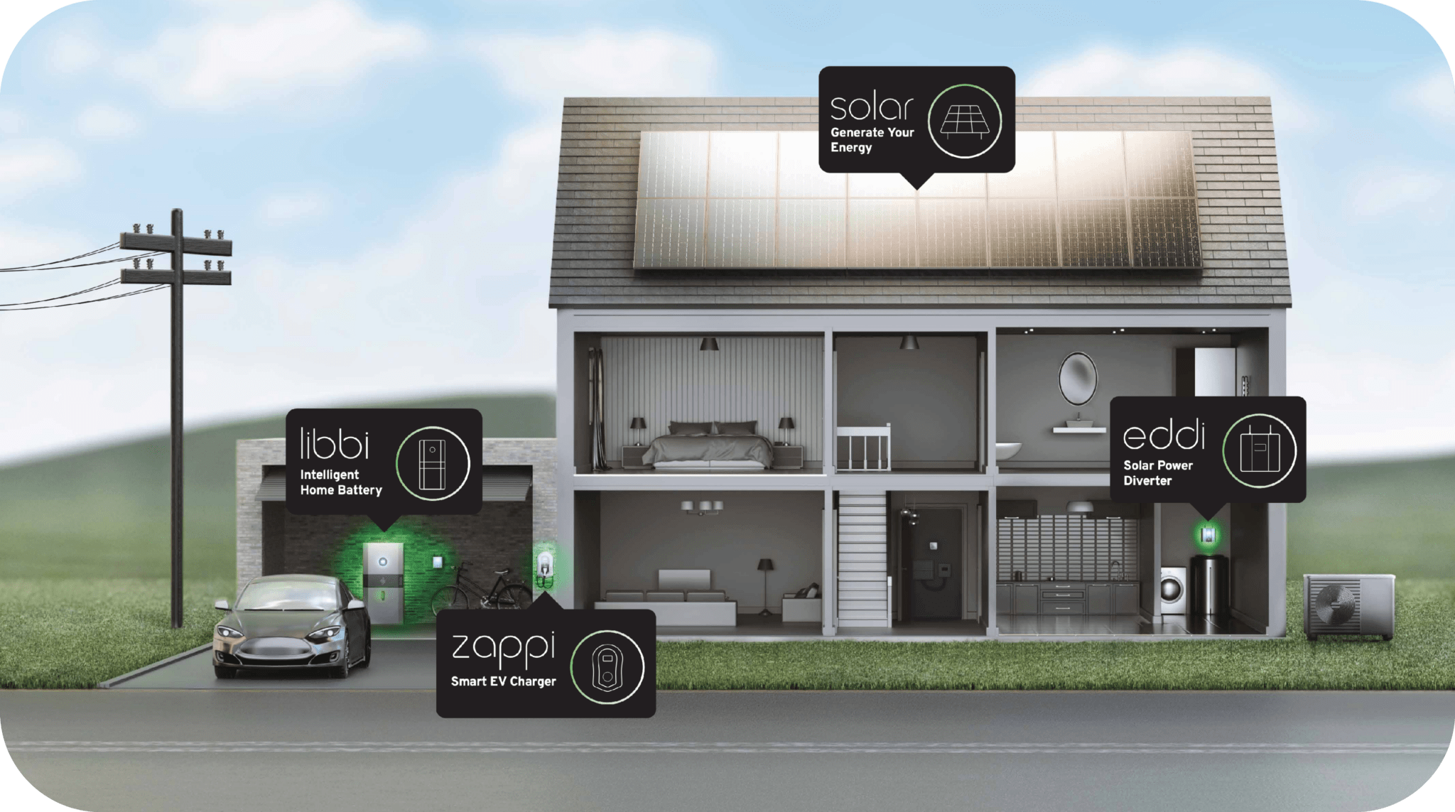 Inteligentne zarządzanie energią z myenergi: System EMS dla zielonej ...