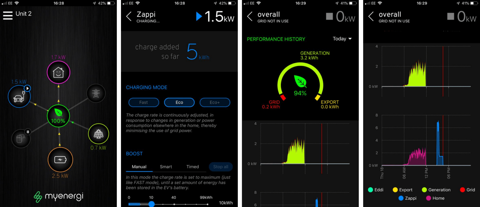 myenergi App: Seamlessly Track Your Energy Usage | myenergi GB