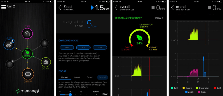 myenergi App: Seamlessly Track Your Energy Usage | myenergi GB