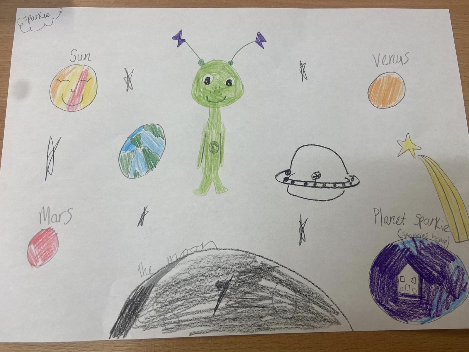 World Space Week | myenergi GB