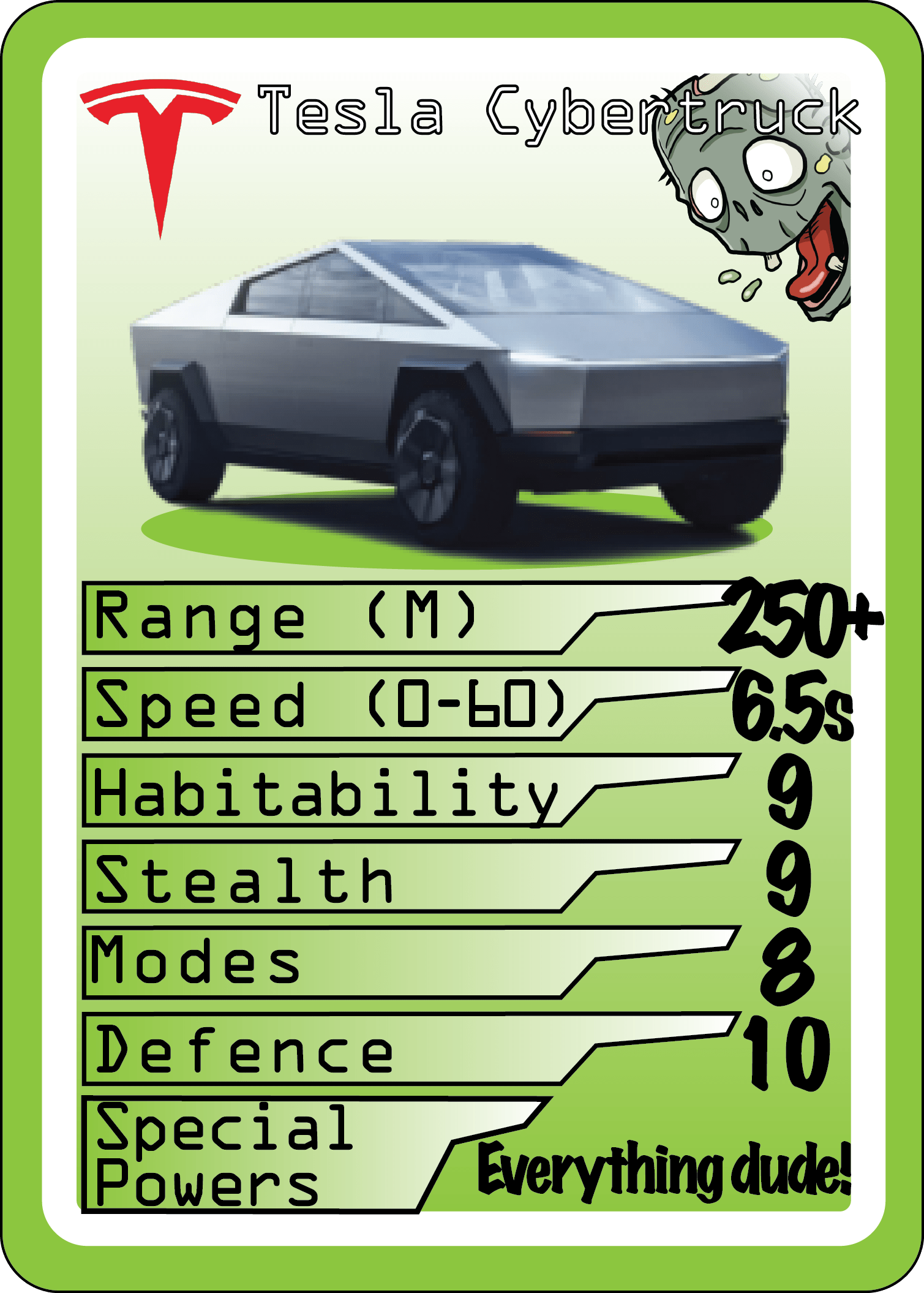 Best EV To Own To Survive a Zombie Apocalypse? | myenergi GB