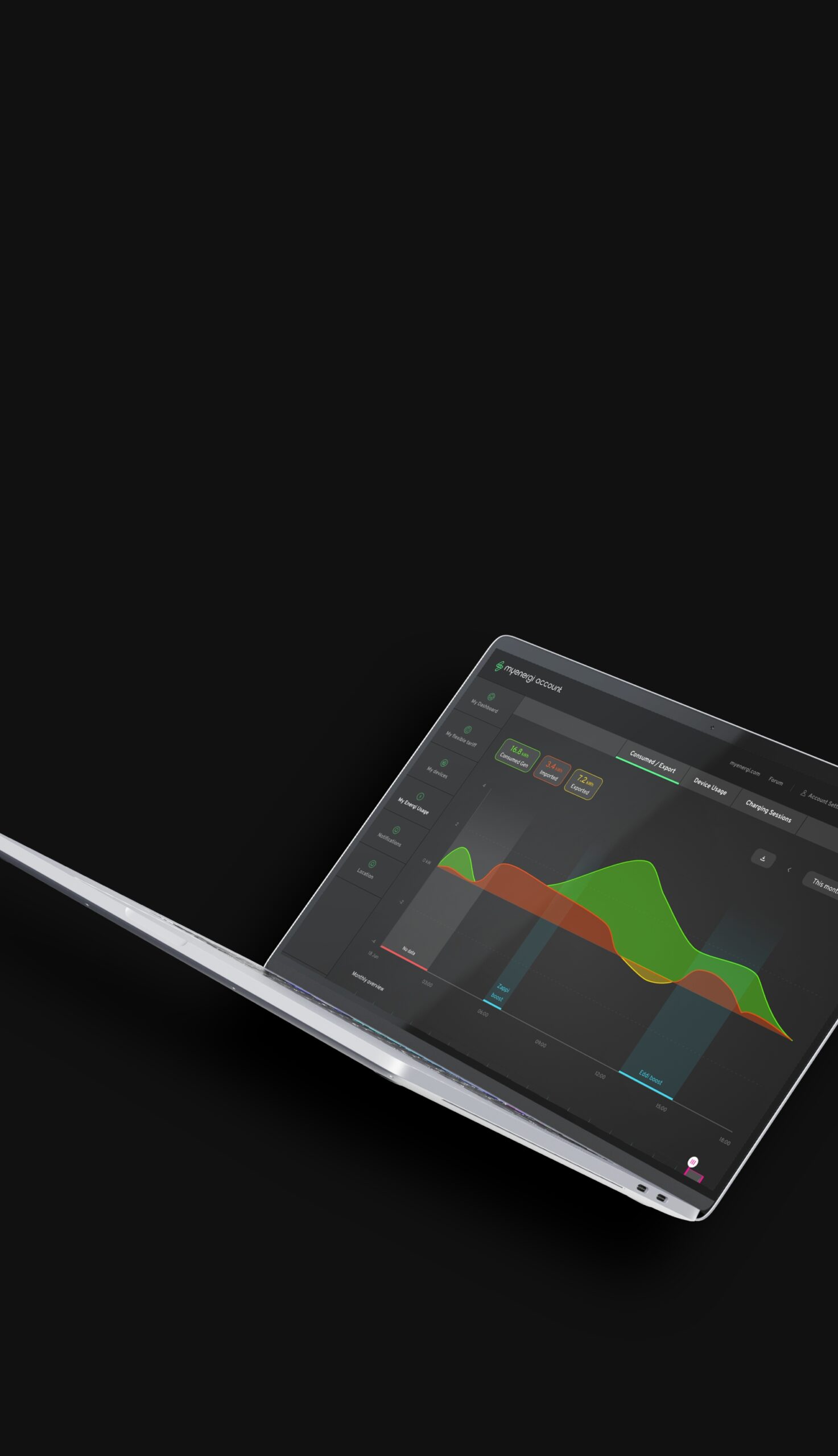 Login | Orders, Installers, myenergi account | myenergi GB