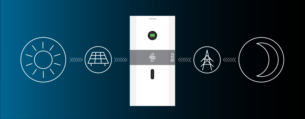 Home Battery Storage | libbi | myenergi GB