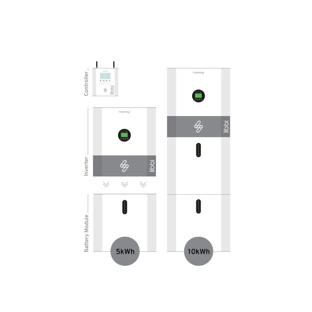 Home Battery Storage | libbi | myenergi GB