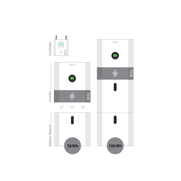 Home Battery Storage | libbi | myenergi GB